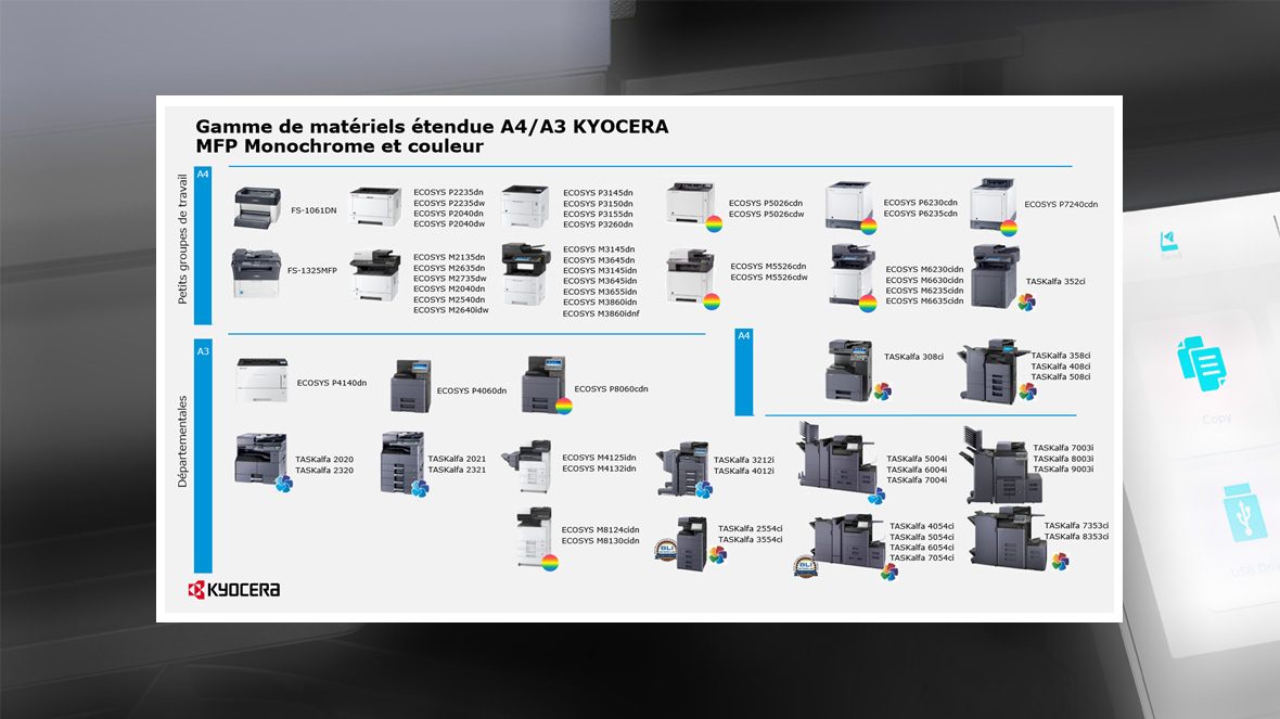 Kyocera possède plus de 60 modèles dans sa gamme