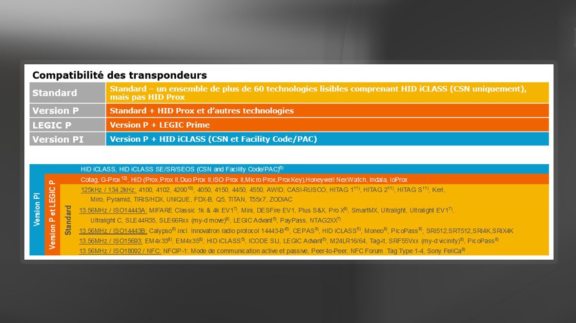 Le lecteur de badge P-LEGIC